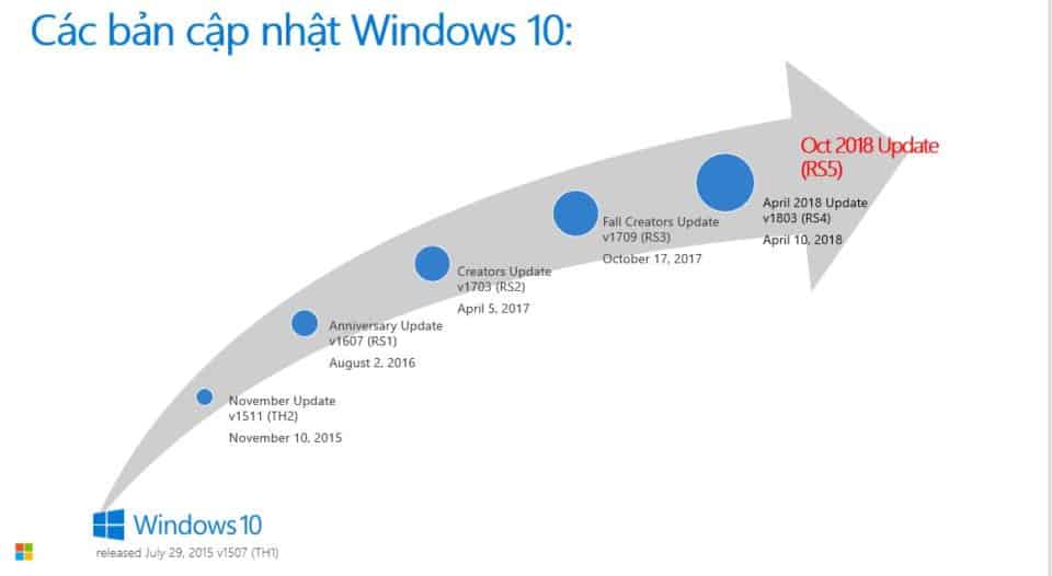 Windows 7 ngừng hỗ trợ (EOS) từ 14 tháng 1 năm 2020 - Chuyên trang ...